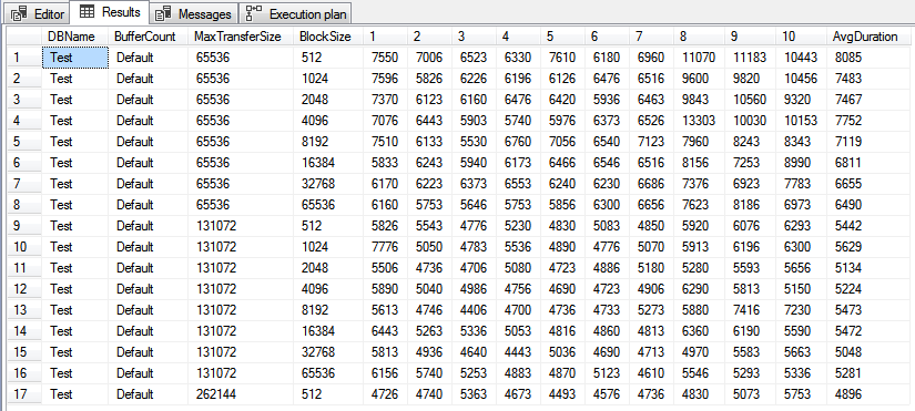 Backup Performance Testing - SQL Server Science