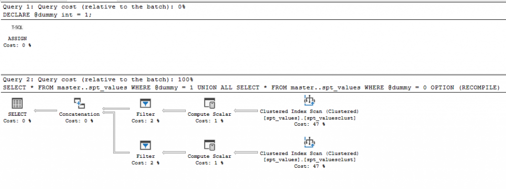 On Nomenclature, and Execution Plan Plus - SQL Server Science